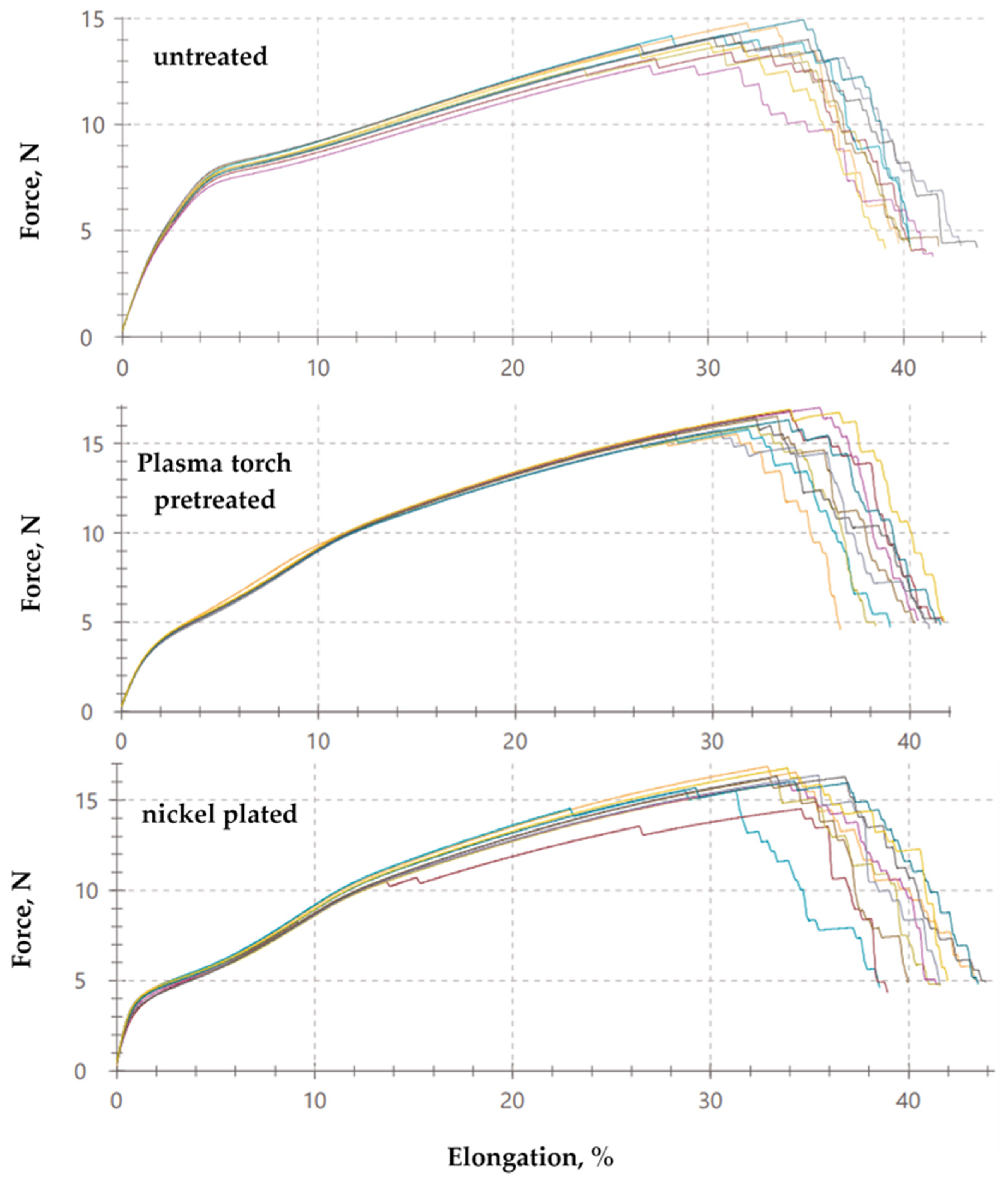 Investigations of the Interface Design of Polyetheretherketone Filament ...