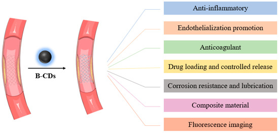 The Preparation of Biomass-Derived Carbon Dots and Its Application ...