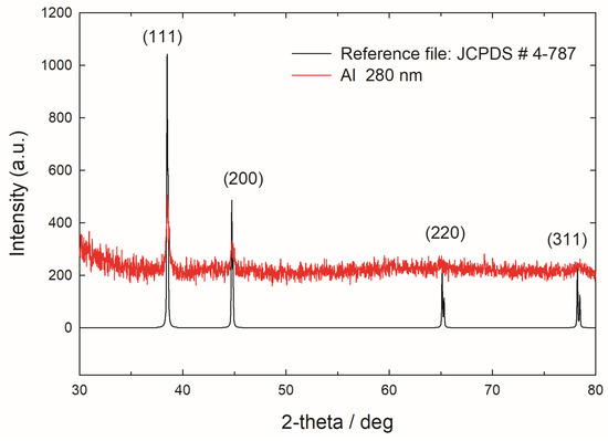 On the Effect of Randomly Oriented Grain Growth on the Structure of ...