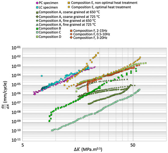 Fatigue Crack Growth Behavior of Additively Manufactured Ti Metal ...