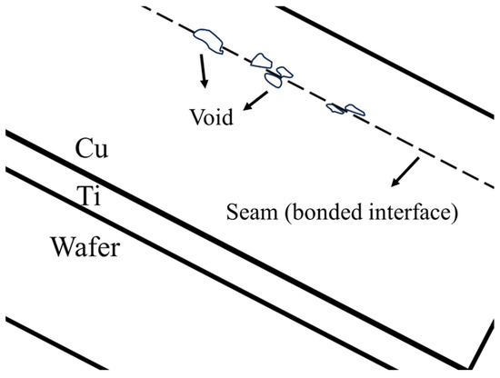 Ammonia Plasma Surface Treatment for Enhanced Cu–Cu Bonding Reliability ...