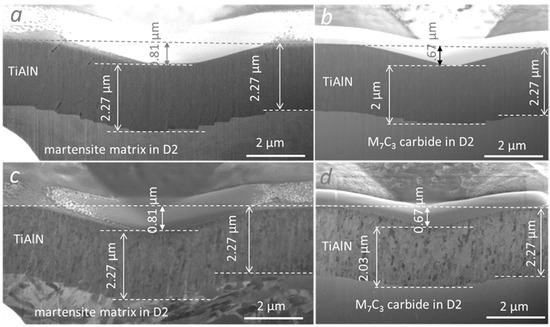 Cracking Resistance of Selected PVD Hard Coatings