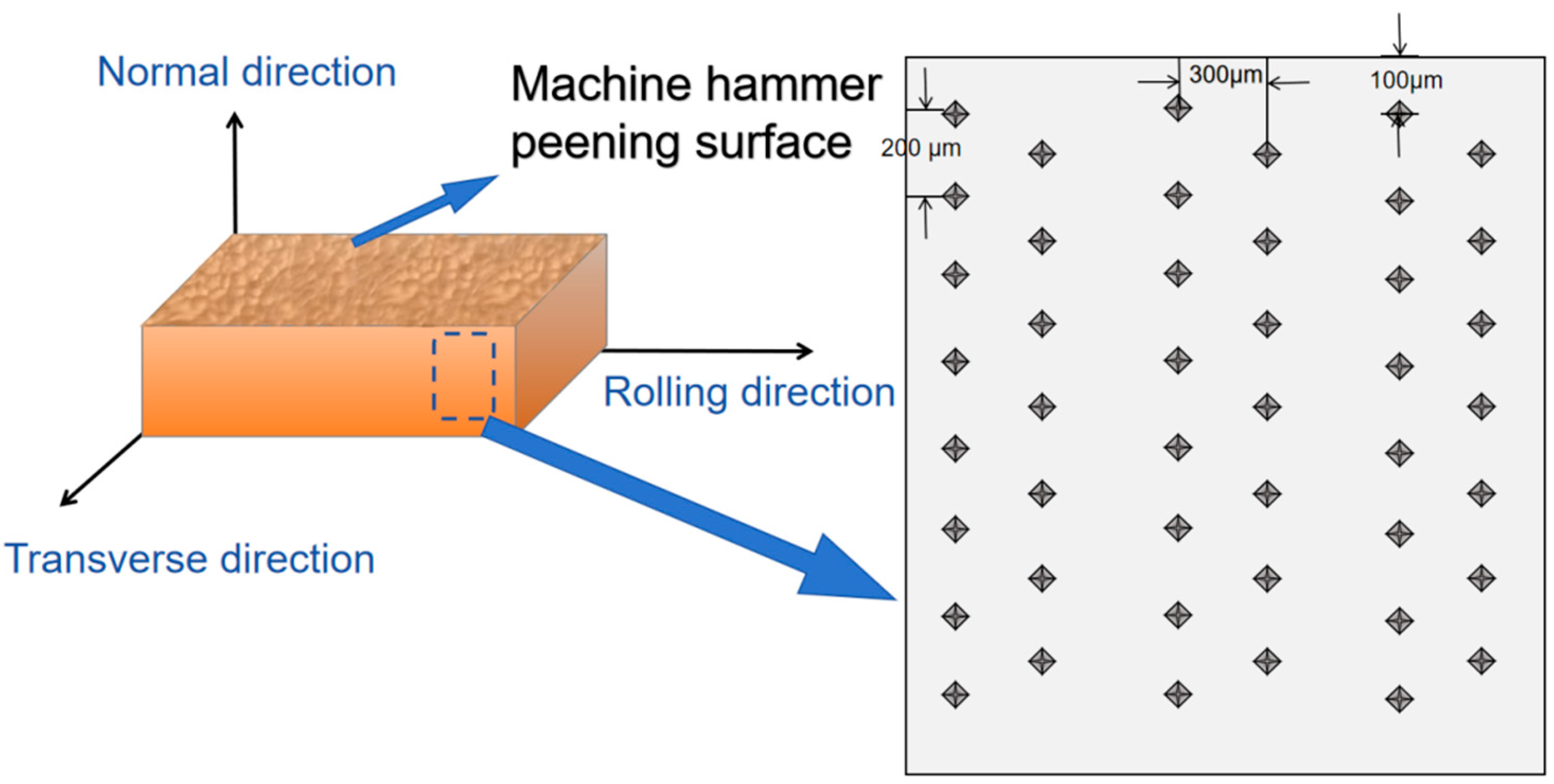 Investigation of the Microhardness, Morphology, and Wear Resistance of A7075 Subjected to ...