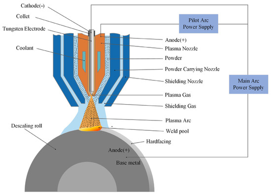 Research on Ni-WC Coating and a Carbide Solidification Simulation ...