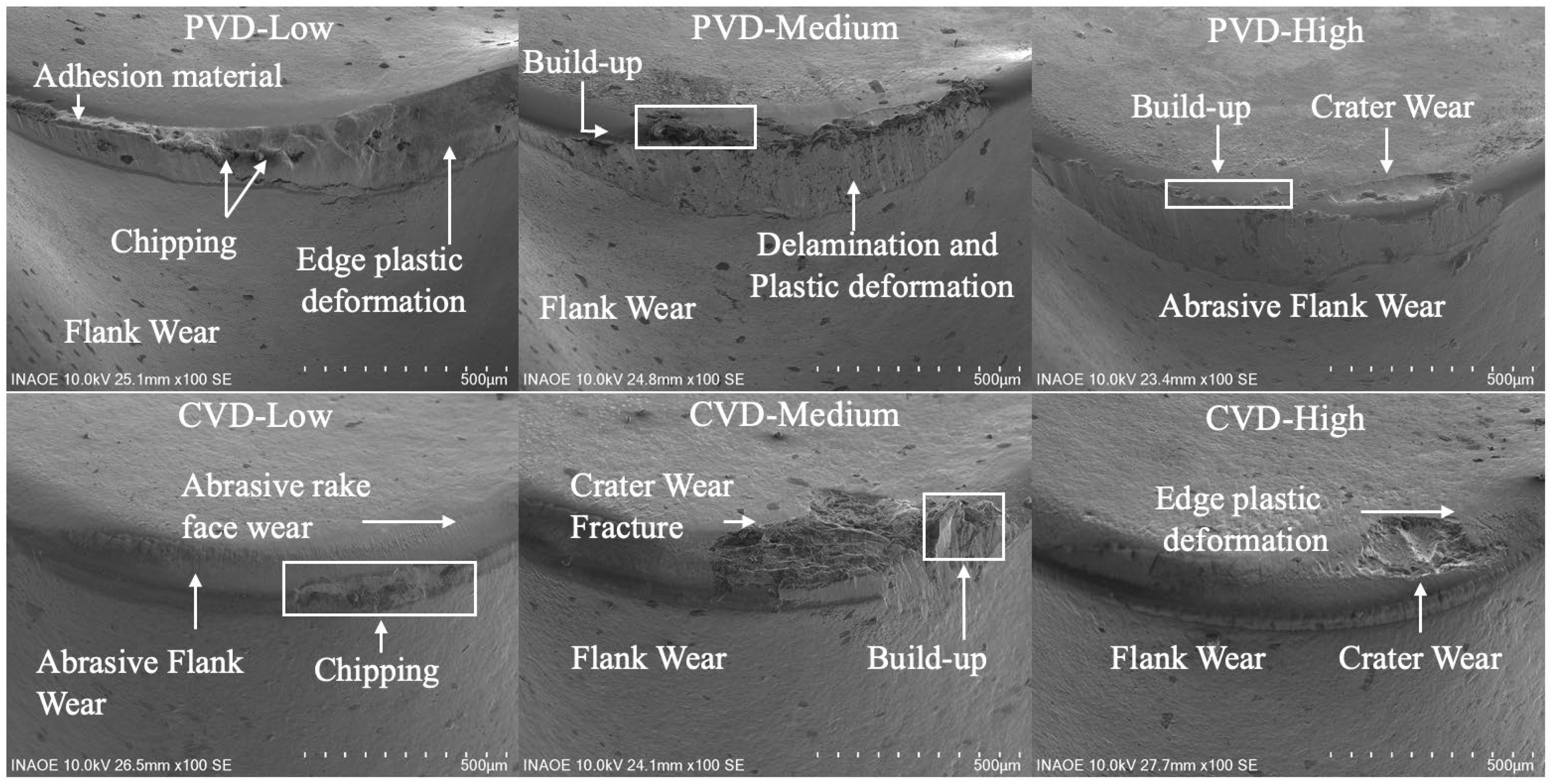 Analysis of Wear Mechanisms Under Cutting Parameters: Influence of ...