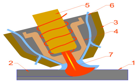 Research on Mechanized Plasma Gouging of Weldable Construction Steels