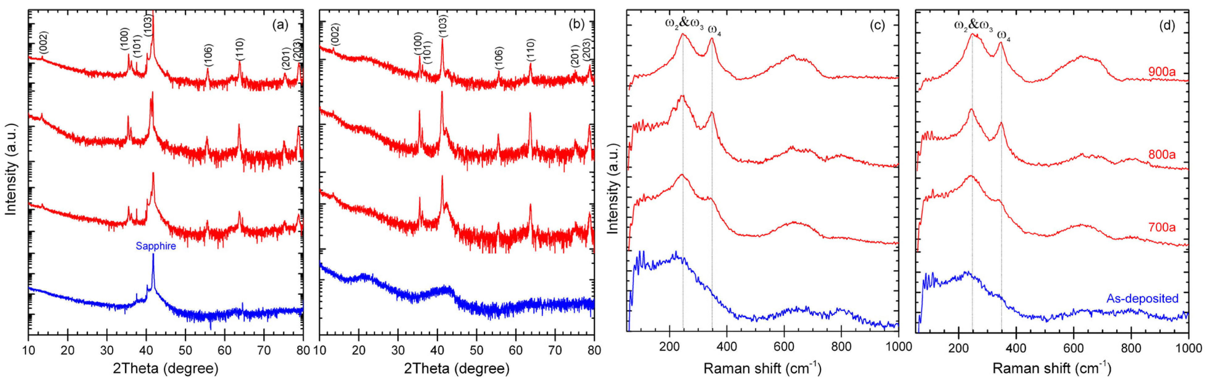 Microstructure and Oxidation Behaviors of (TiVCr)2AlC MAX-Phase ...