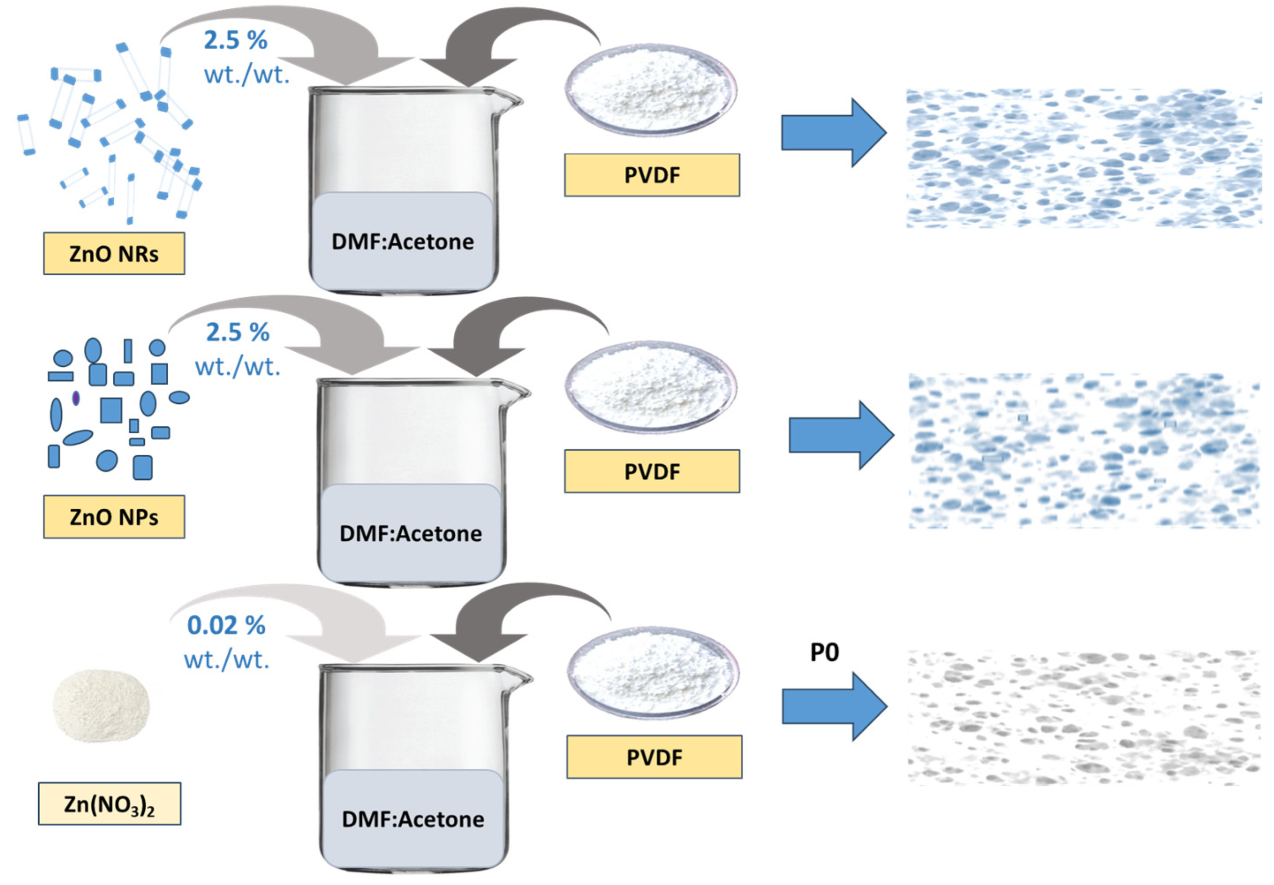 Thermally Induced Polymorphic Changes in Poly(vinylidene Fluoride) Thin ...