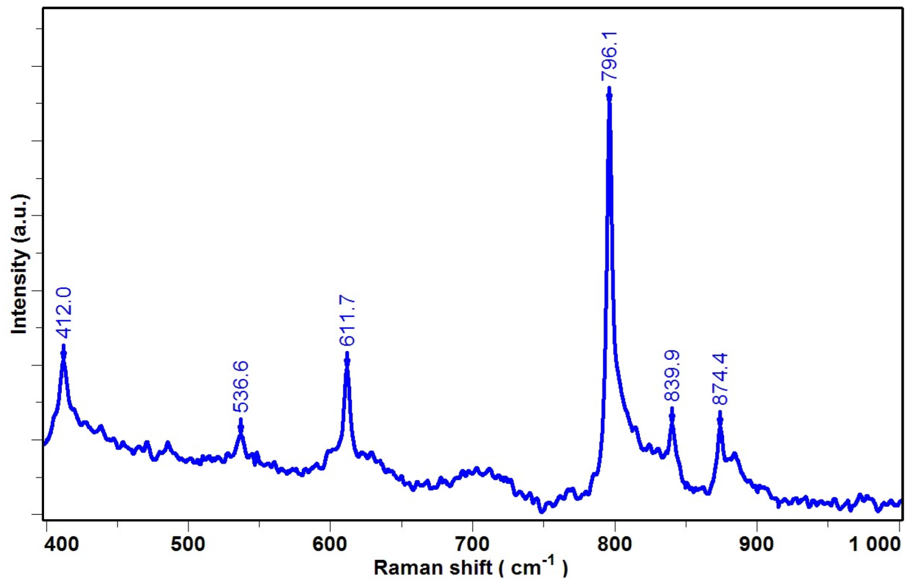Thermally Induced Polymorphic Changes in Poly(vinylidene Fluoride) Thin Layer Investigated Using ...
