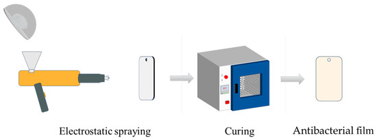 Kinetic and Thermodynamic Study of Ag+, Cu2+, and Zn2+ Ion Adsorption ...