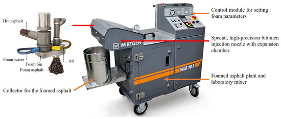 Analysis of the Performance Improvement Mechanism of Foamed Rubber ...