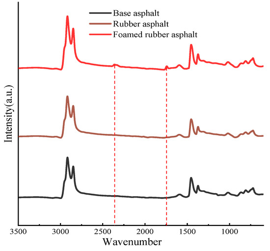 Analysis of the Performance Improvement Mechanism of Foamed Rubber ...