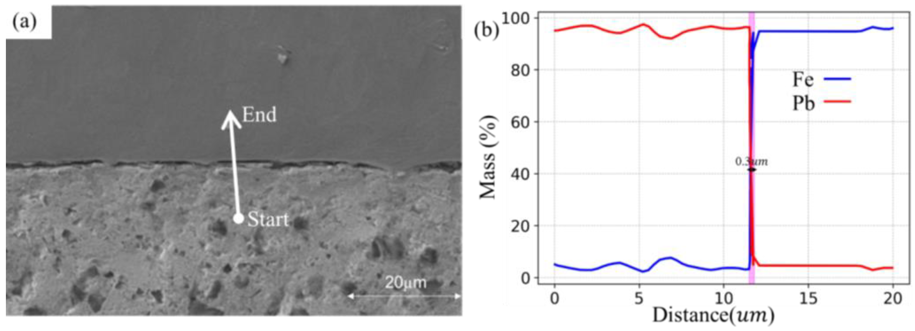 Microstructure and Mechanical Properties of Steel/Lead Bi-Metal Tubes ...