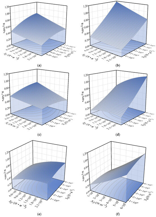 Research on the Calibration Method of the Bonding Parameters of the EDEM Simulation Model for ...