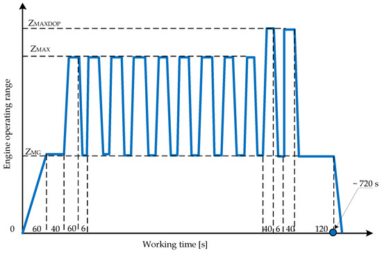 Heat-Resistant Protective Coatings Applied to Aircraft Turbine Blades ...