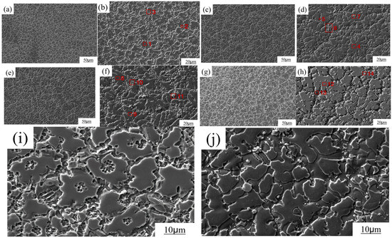 Effect of Y Addition on Microstructure and Mechanical Properties of CoCrFeNi HEA Coatings by ...