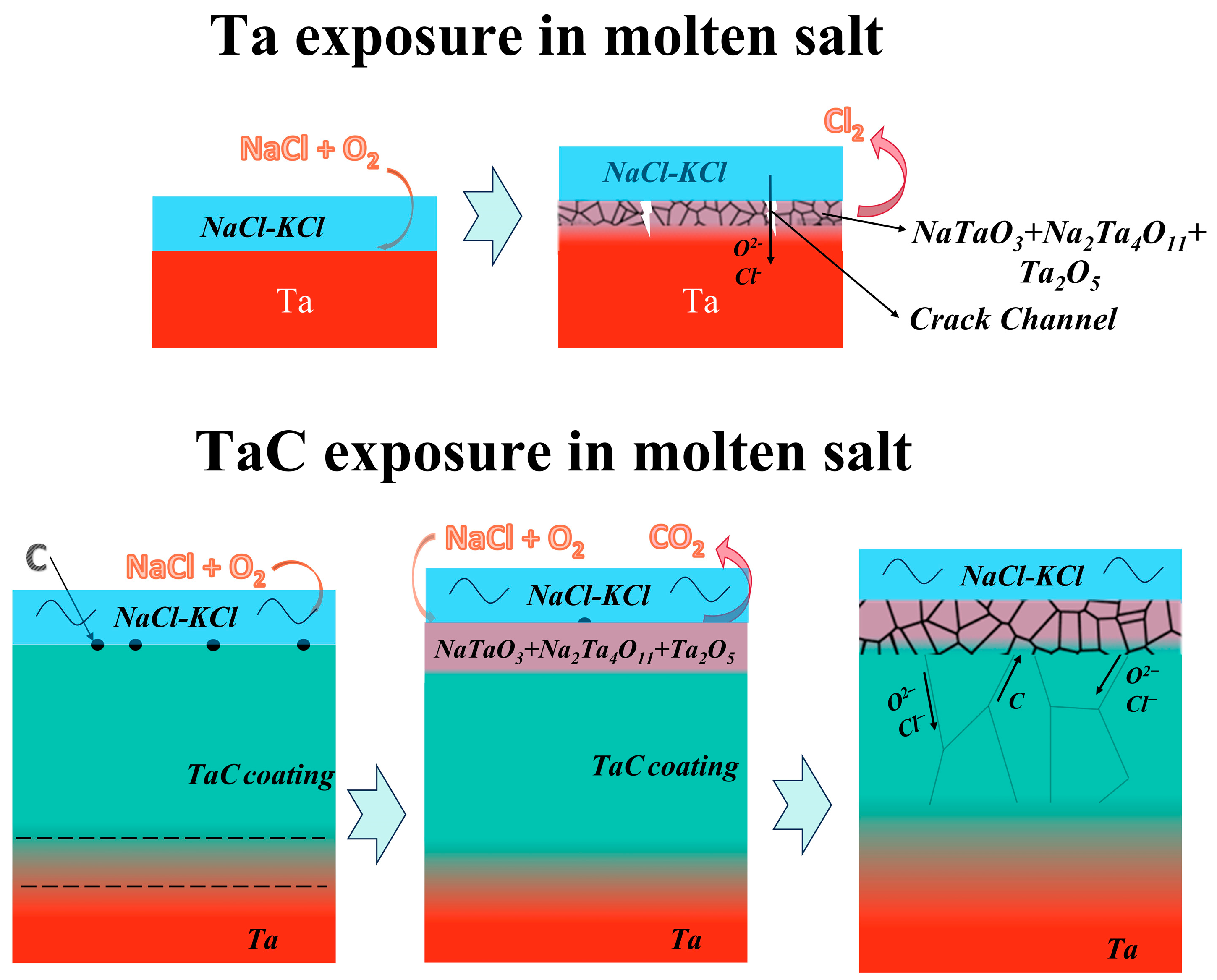 The Effects of Surface Plasma Carburization on the Microstructure and ...