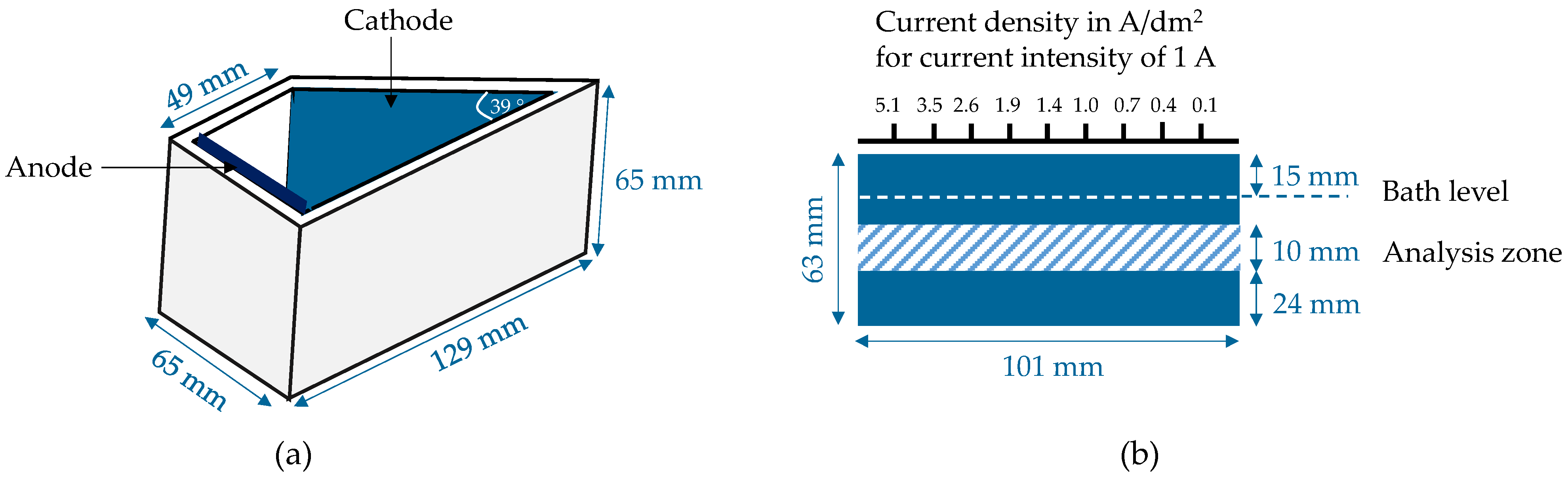 Black Nickel Coatings: From Plating Techniques to Applications