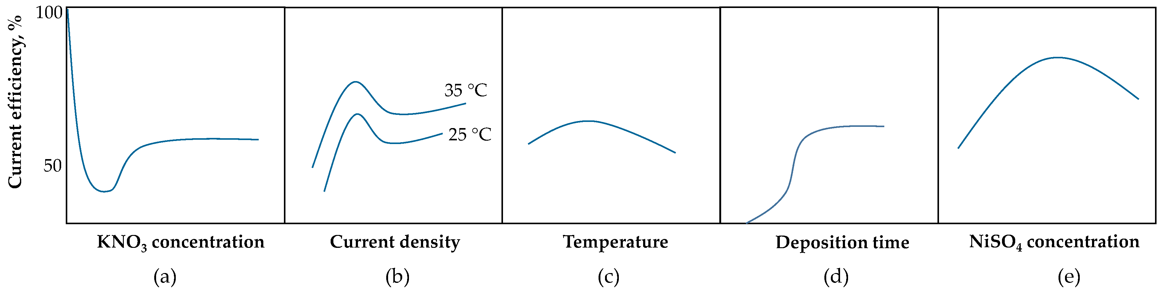 Black Nickel Coatings: From Plating Techniques to Applications