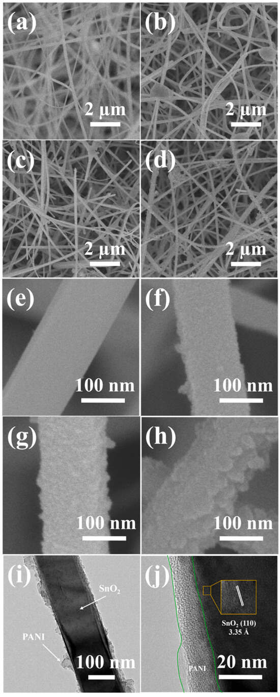 Selective CO2 Detection at Room Temperature with Polyaniline/SnO2 ...