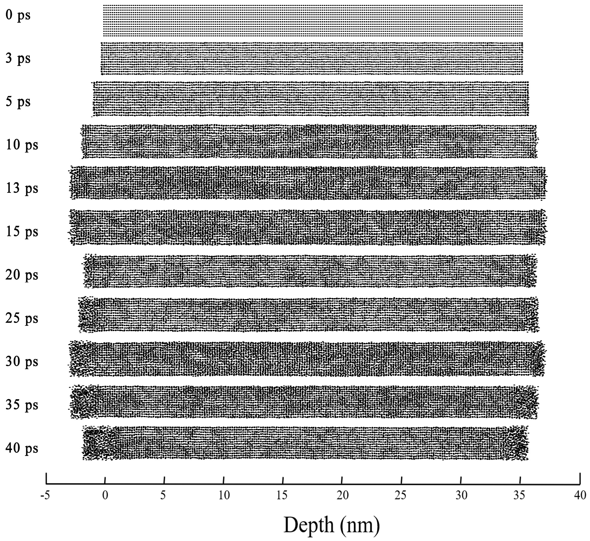 Thermoelastic Vibration of Nickel Film Irradiated by Femtosecond Laser ...