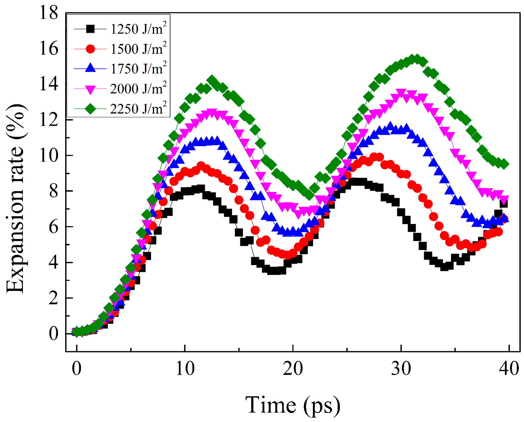 Thermoelastic Vibration of Nickel Film Irradiated by Femtosecond Laser ...