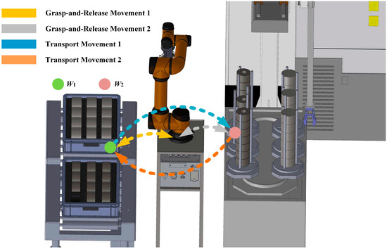 Time-Optimal Robotic Arm Trajectory Planning for Coating Machinery Based on a Dynamic Adaptive ...