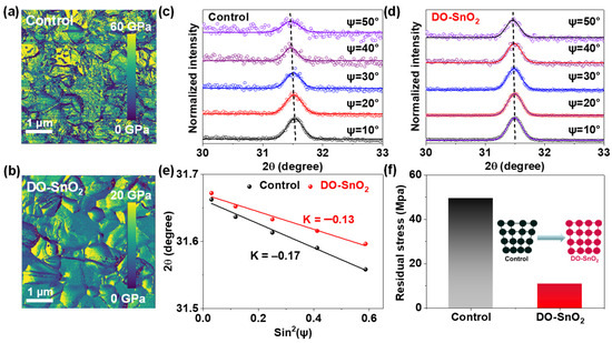 Buried Interface Modification Using Diammonium Ligand Enhances Mechanical Durability of Flexible ...