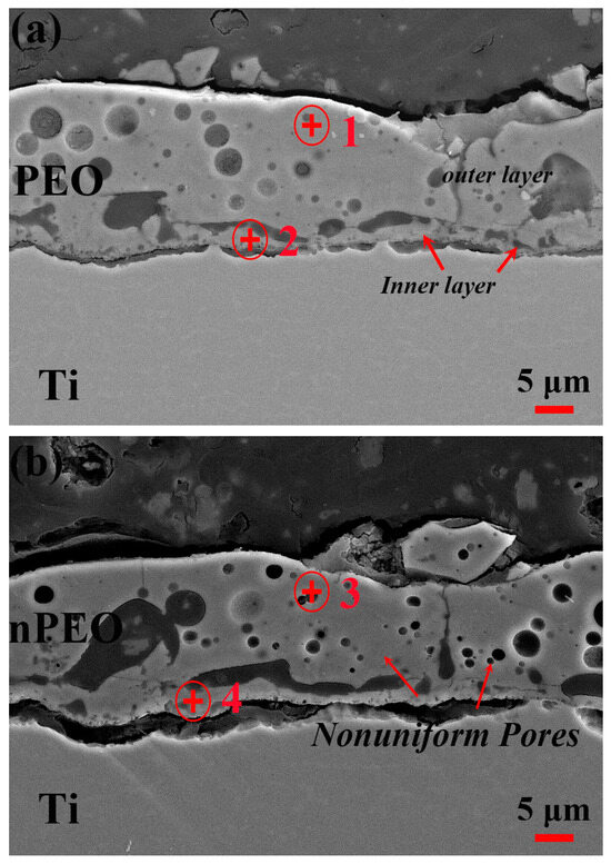 Wear and Optical Properties of MoSi2 Nanoparticles Incorporated into ...