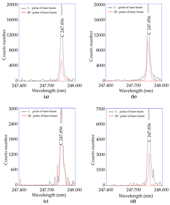Application of Laser-Induced Breakdown Spectroscopy (LIBS) as an ...