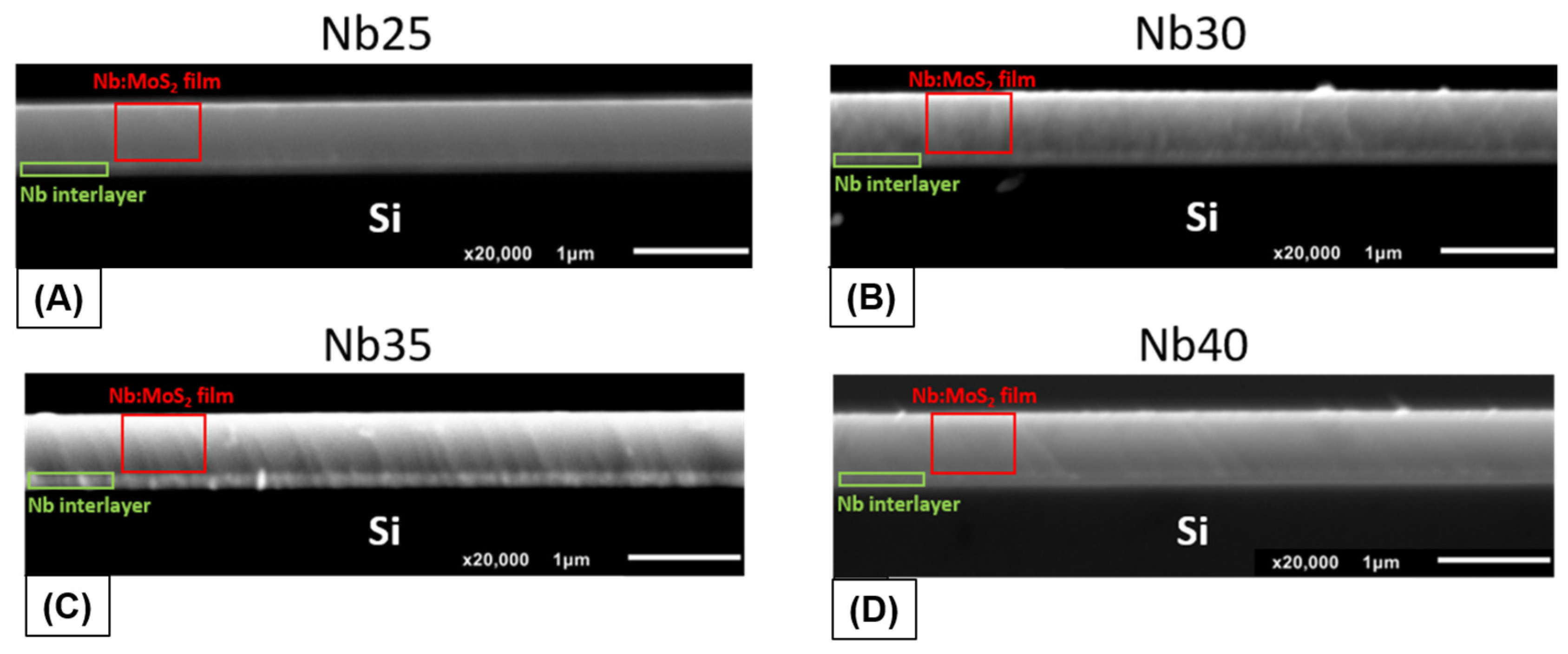 Microstructural and Mechanical Characterization of Nb-Doped MoS2 Coatings Deposited on H13 Tool ...