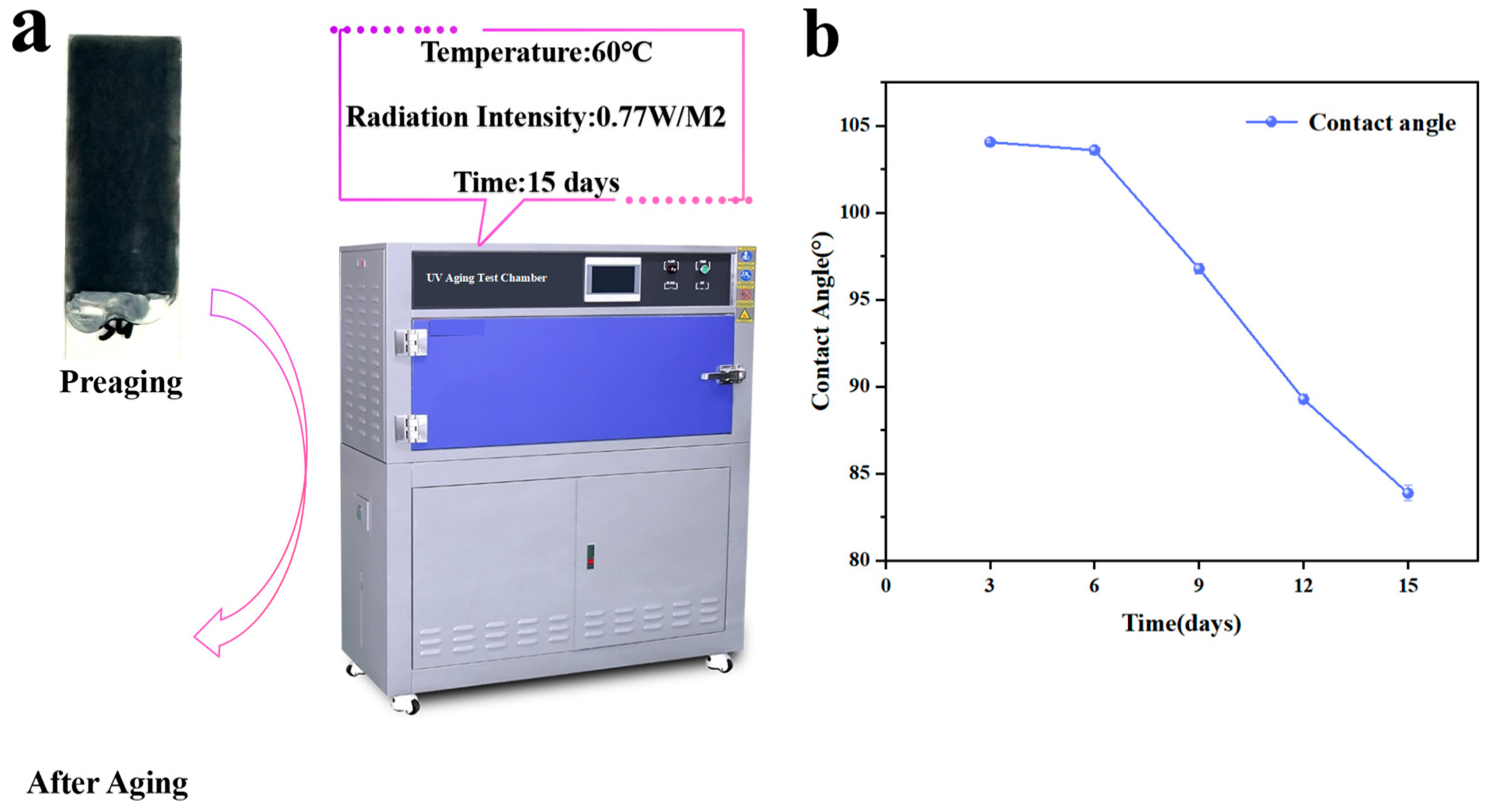 Shell-like ZnO–Graphene/Epoxy Coating with Outstanding Anticorrosion ...