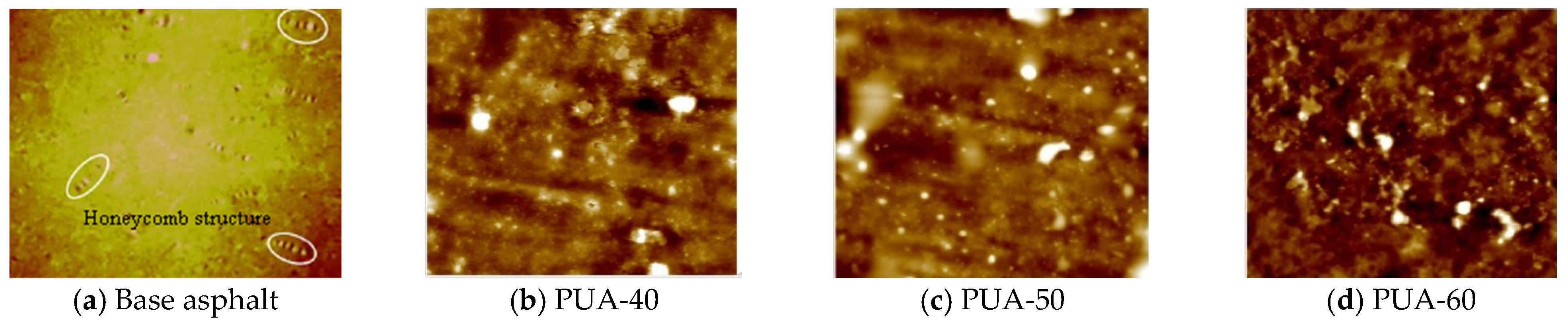 Modification Mechanism and Performance of High-Content Polyurethane ...