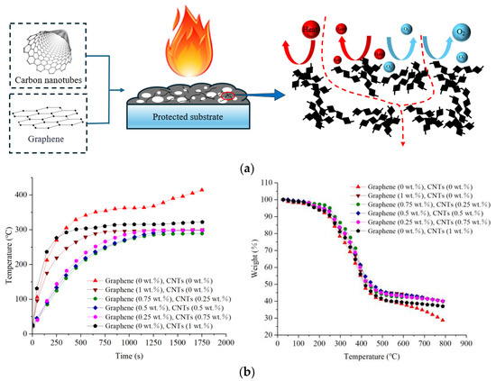 Current Advances in Flame-Retardant Performance of Tunnel Intumescent ...