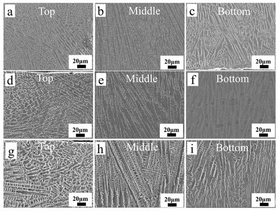 Research on Laser Cladding Inconel 625 Coating Process for TRT Blades
