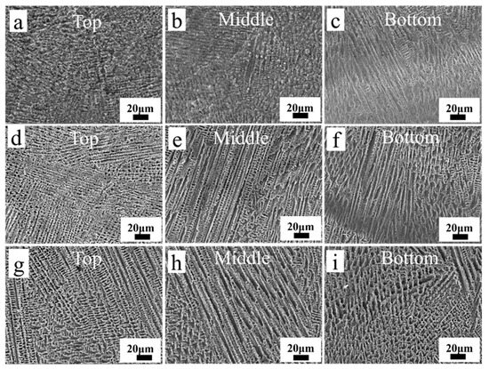 Research on Laser Cladding Inconel 625 Coating Process for TRT Blades