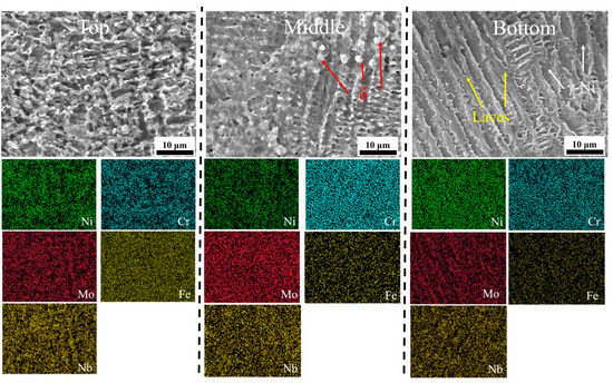 Research on Laser Cladding Inconel 625 Coating Process for TRT Blades