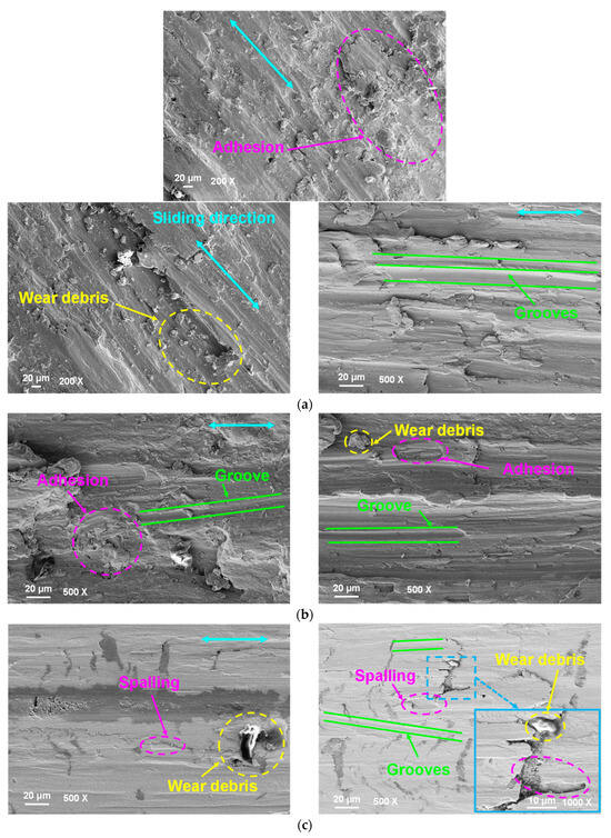 How to Improve the Sliding Electrical Contact and Tribological ...
