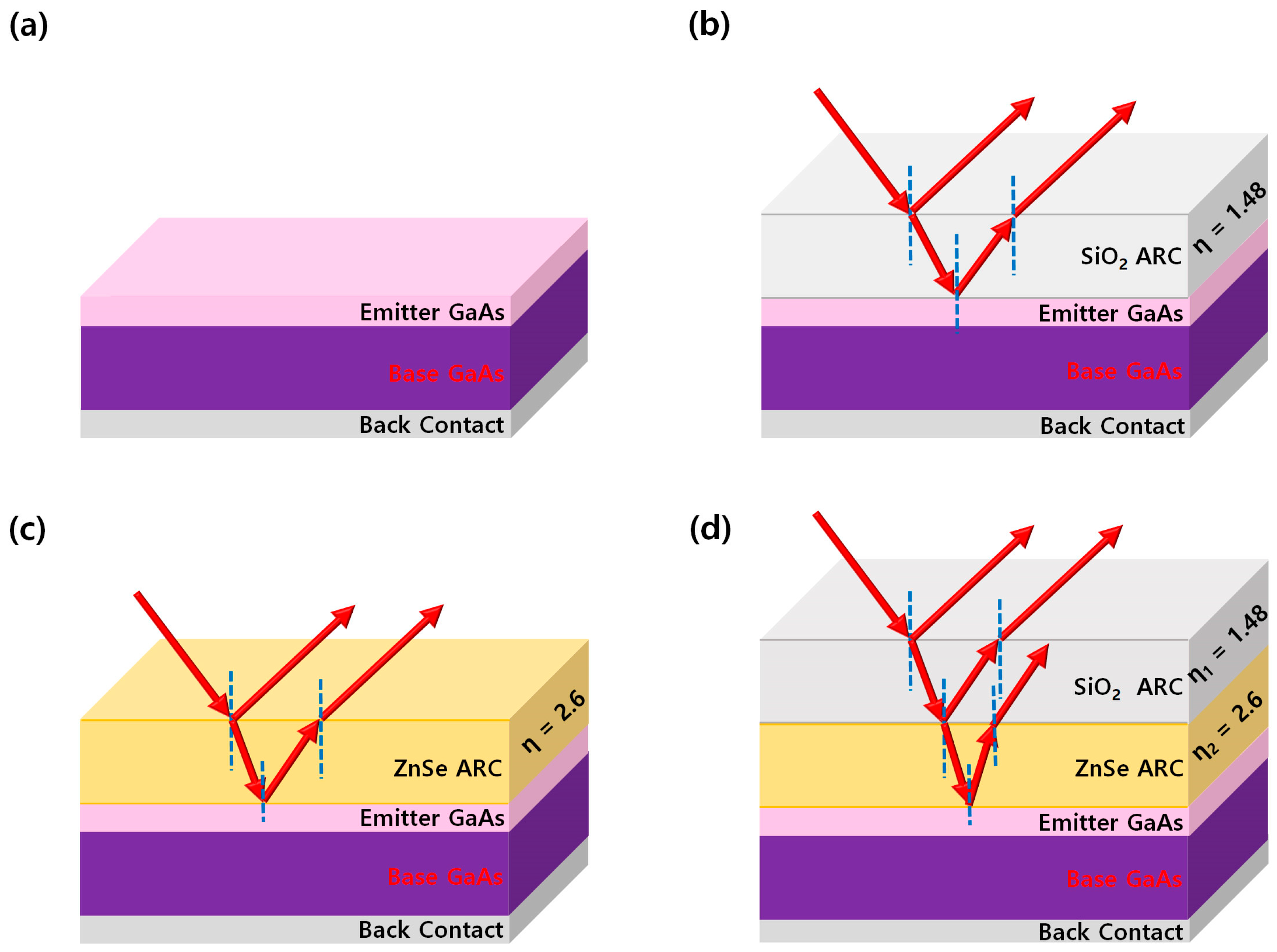 Reflectance Minimization of GaAs Solar Cell with Single- and Double-Layer Anti-Reflection ...