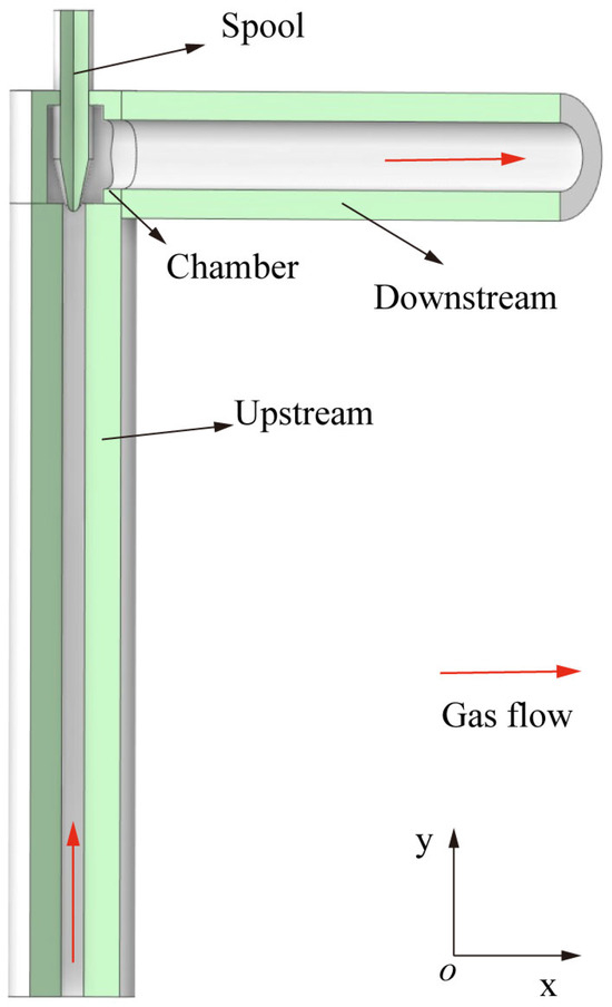 CFD-DPM Model of Gas–Solid Two-Phase Flow Erosion of Needle Throttle Valve