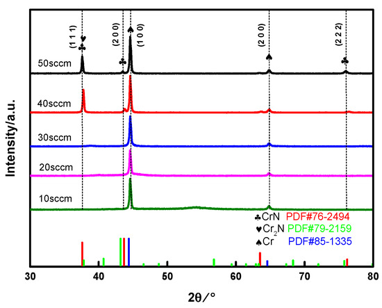 The Mechanical Performance Enhancement of the CrN/TiAlCN Coating on ...