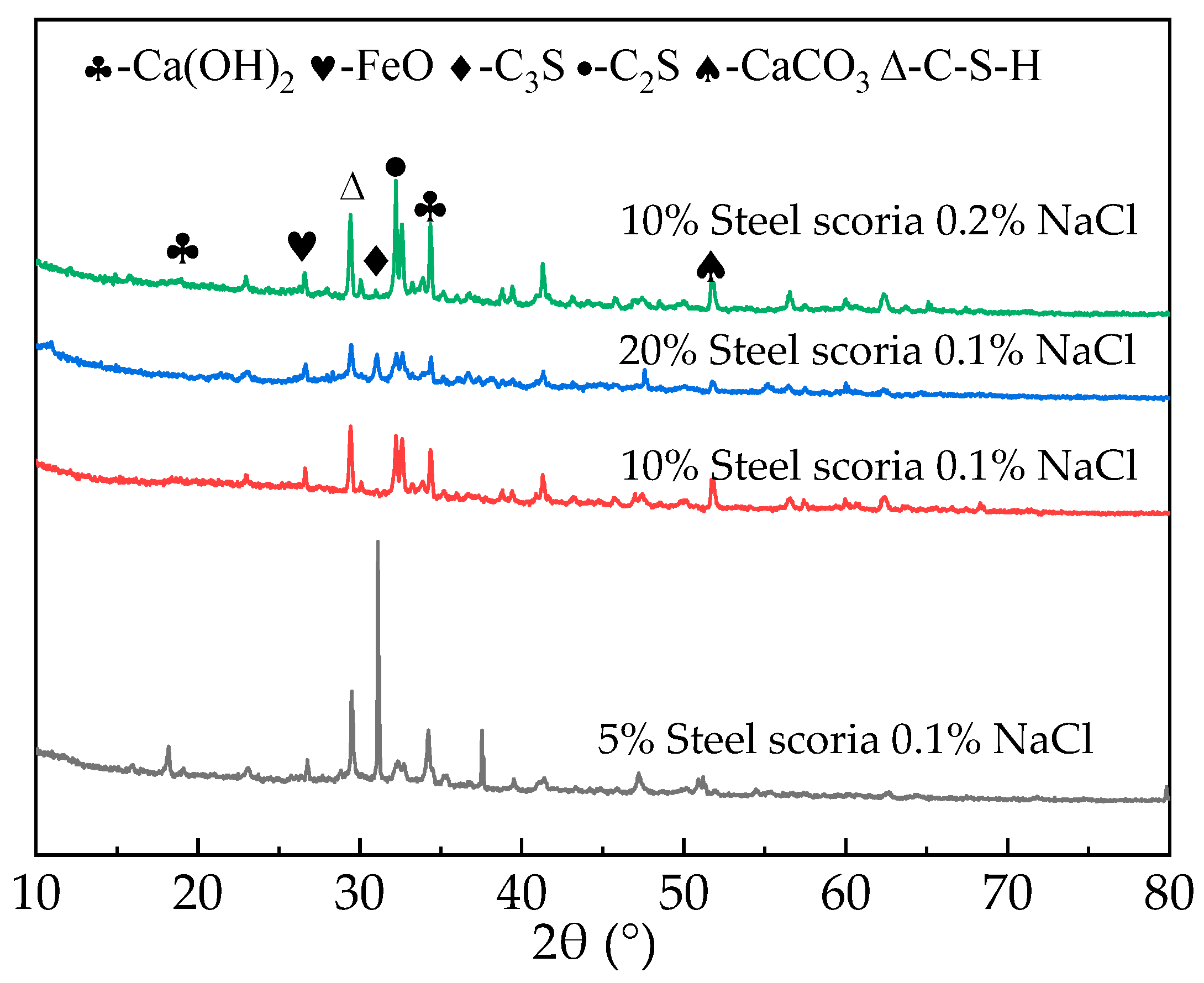 The Influence of NaCl Internal and External Erosion on the Properties ...