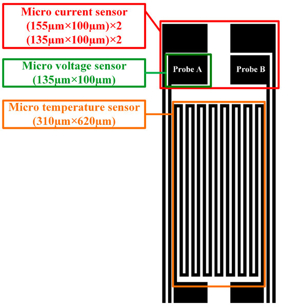 Advanced Techniques for Internal Temperature Monitoring in Lithium-Ion Batteries: A Review of ...