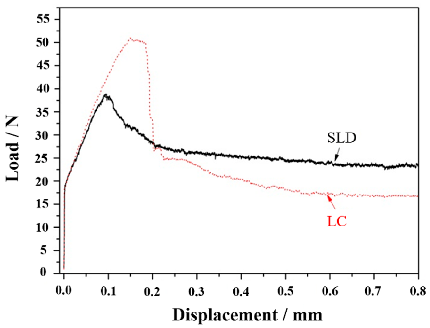 Deposition Characteristics and Mechanical Properties of WC/Stellite-6 ...
