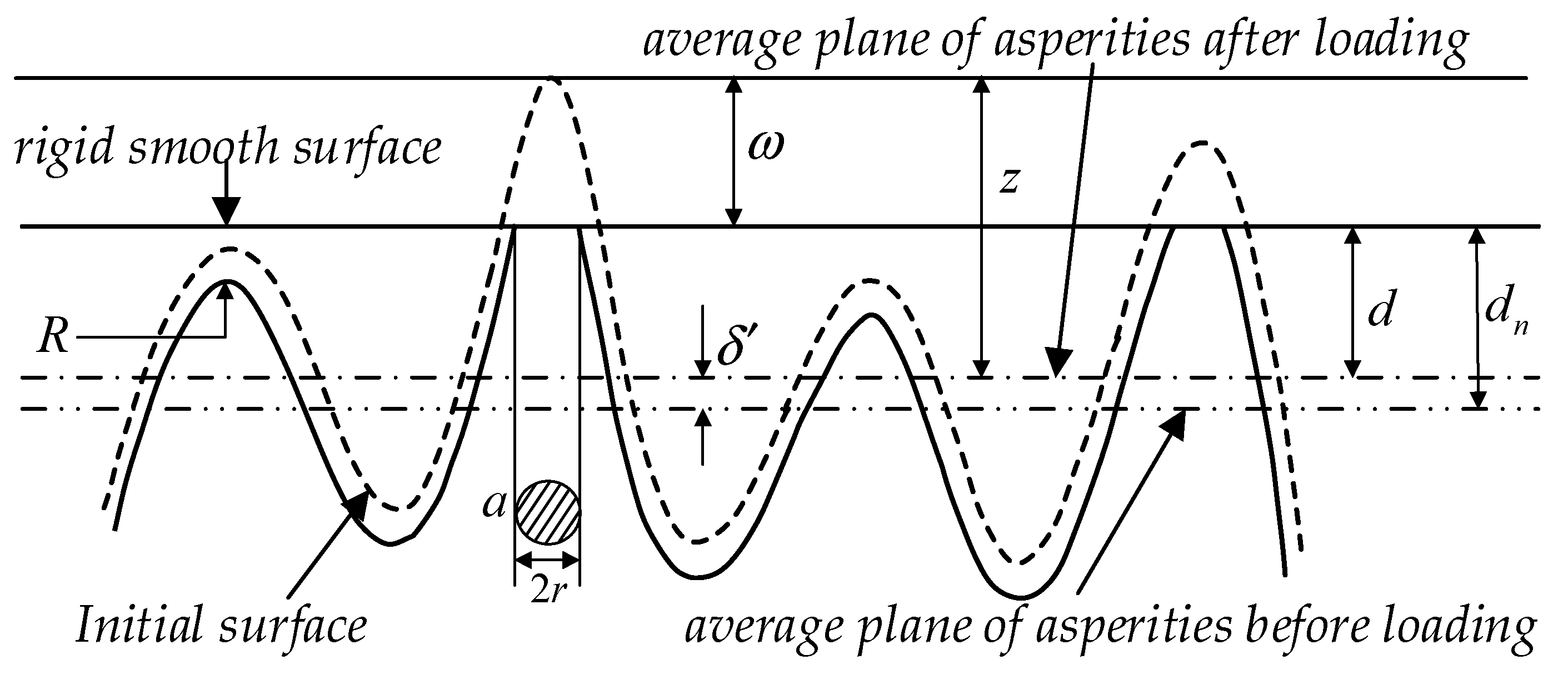 Cross-Scale Mechanical Contact Analysis from Asperities to Rough ...