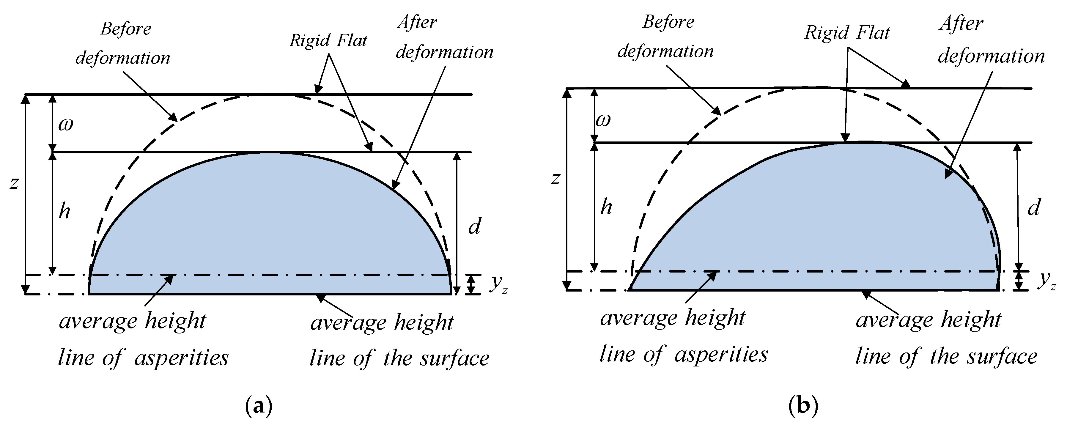 Cross-Scale Mechanical Contact Analysis from Asperities to Rough ...