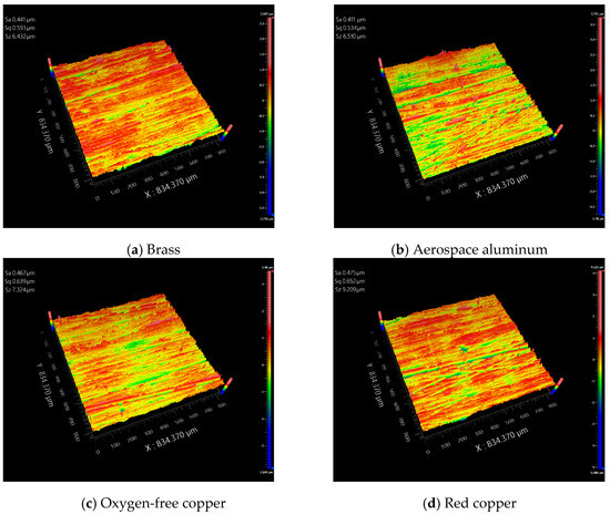 Study on the BRDF for the Surfaces of Typical Metal Materials
