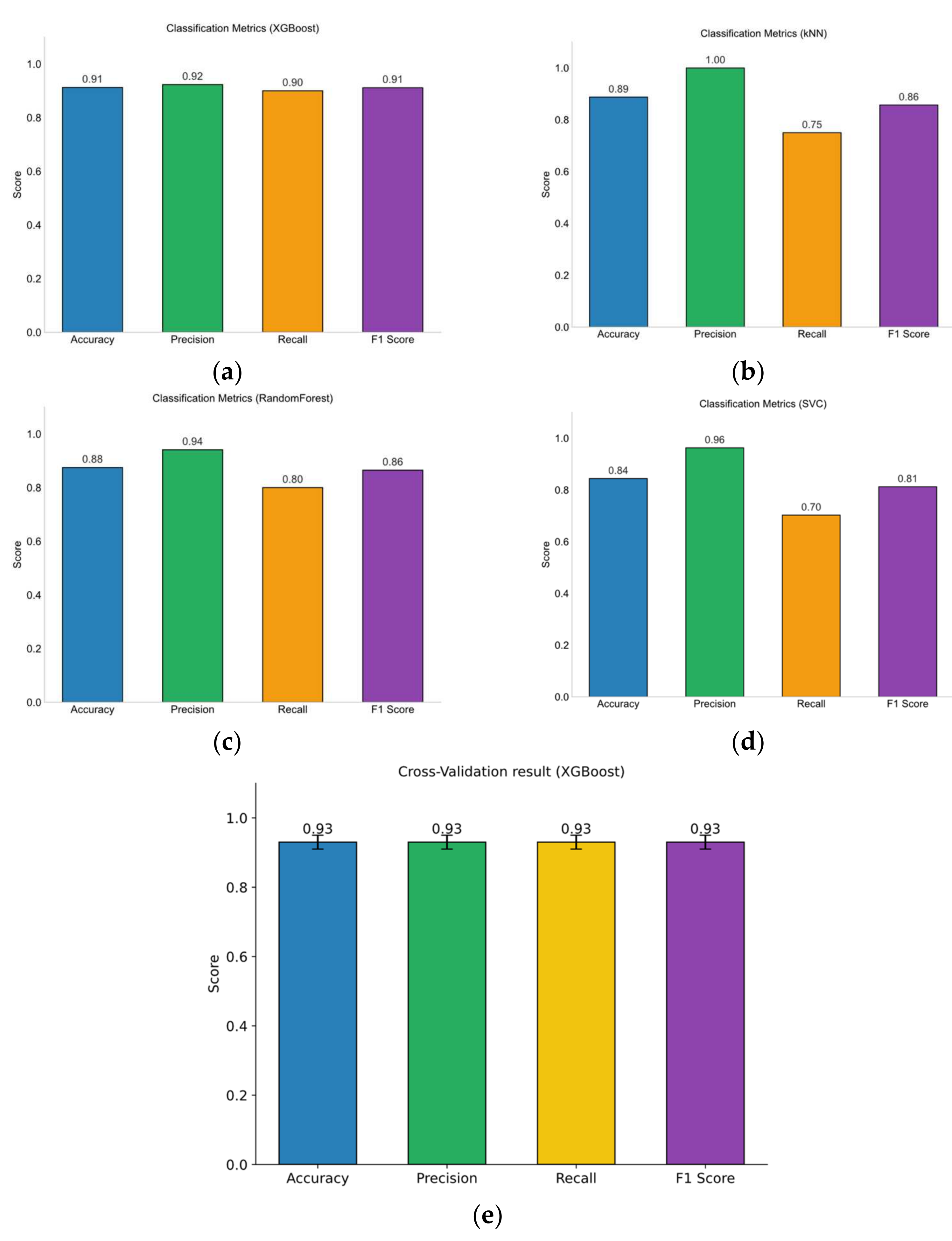 A Unified Framework for Asphalt Pavement Distress Evaluations Based on ...