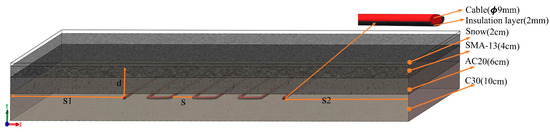 Heat Transfer Characteristics of Electrical Heating Deicing and Snow ...