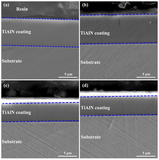 Mechanical and Electrochemical Properties of Titanium Aluminum Nitride ...